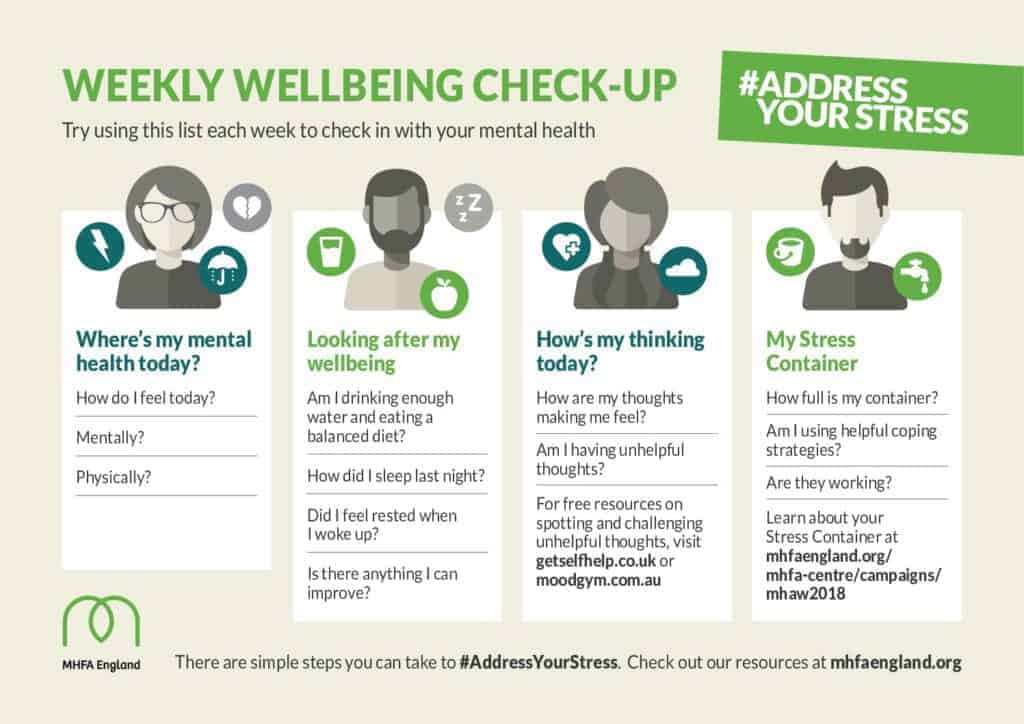 Weekly Wellbeing Checkup PDF | Wellbeing 4 Performance