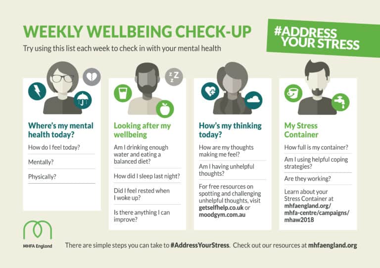 Weekly Wellbeing Checkup JPG | Wellbeing 4 Performance